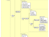 Api Functions Webex Meetings Cisco Devnet