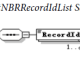 Api Functions Webex Meetings Cisco Devnet