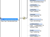 Createmeetingattendee Webex Xml Api Cisco Devnet