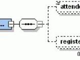 Createmeetingattendee Webex Xml Api Cisco Devnet