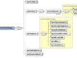 Setuponeclicksettings Webex Xml Api Cisco Devnet