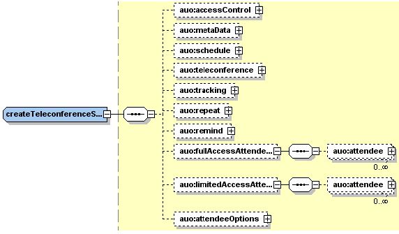Createteleconferencesession Webex Xml Api Cisco Devnet