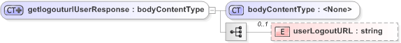 Getlogouturluser Webex Xml Api Cisco Devnet
