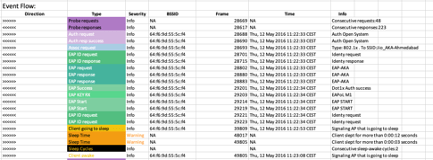 Features Wireless Troubleshooting Tools Cisco Devnet - Professional HD Abstract Photos | Free Download