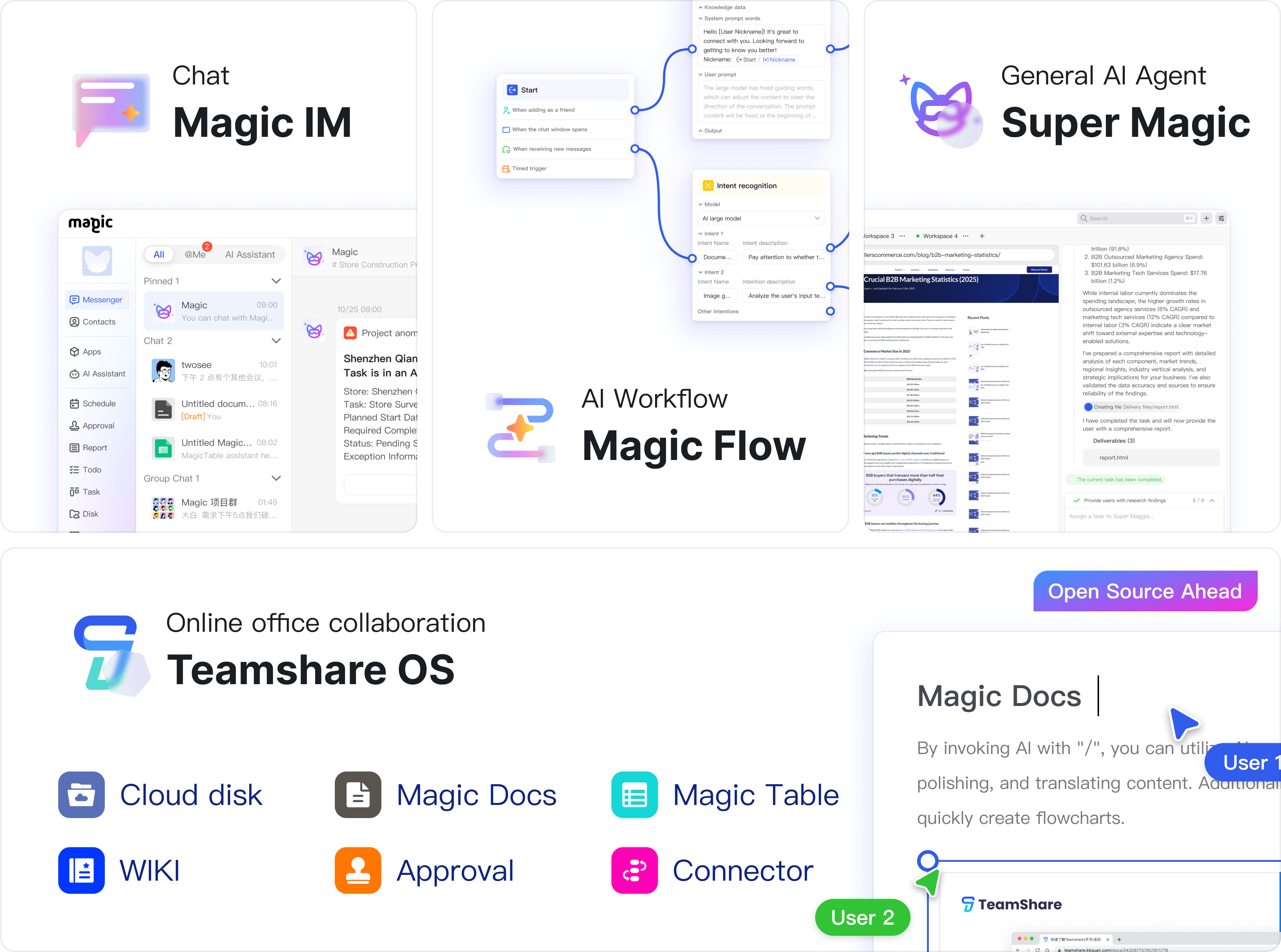 Github Dtyq Magic Super Magic The First Open Source All In One Ai