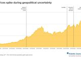 Gold S Geopolitical Comeback How Physical And Digital Gold Can Be Used