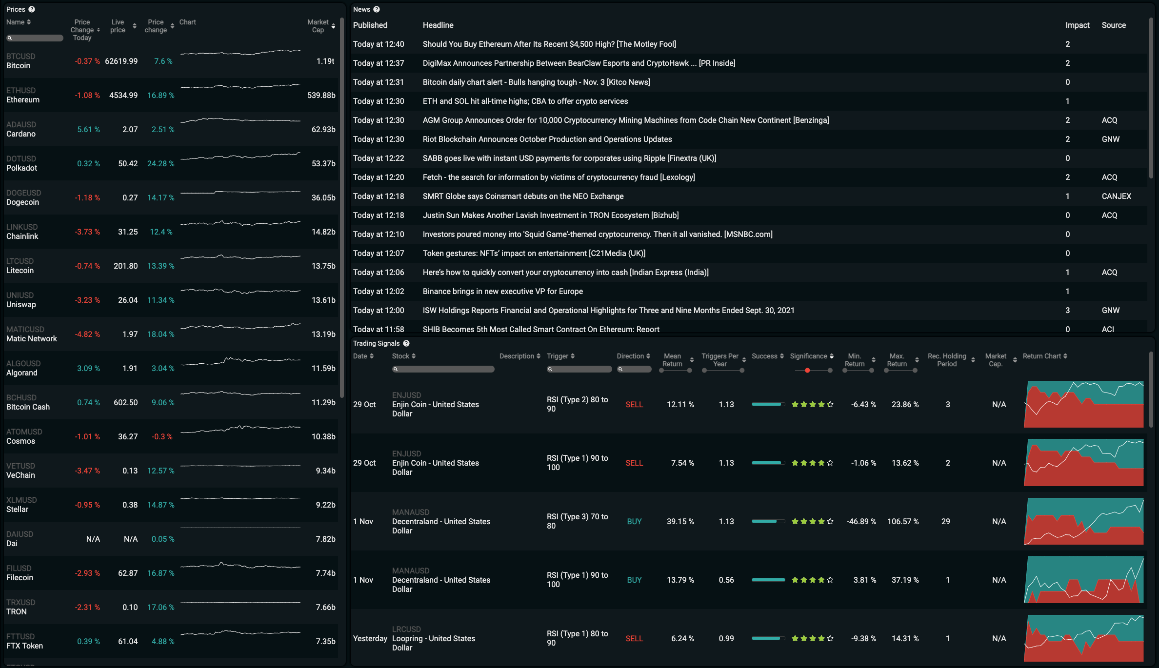 Global Financial Analytics - Short Interest - Trading Signals - ORTEX