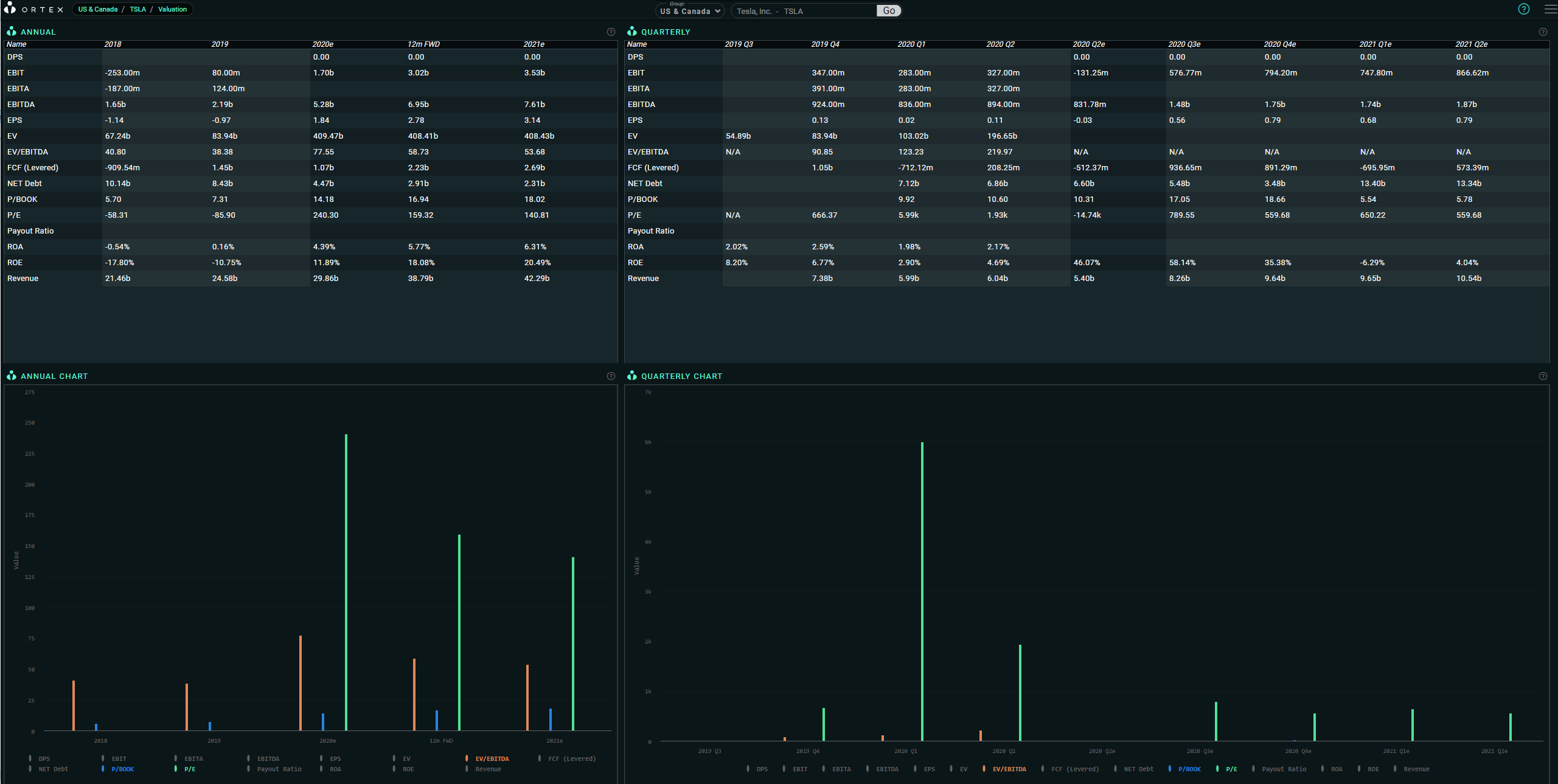 Global Financial Analytics - Short Interest - Trading Signals - Index ...