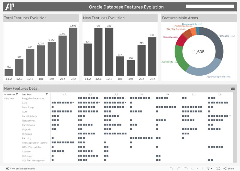 Oracle Database Features Every Developer Should Know About Pptx - Nature Background Collection - Mobile Quality