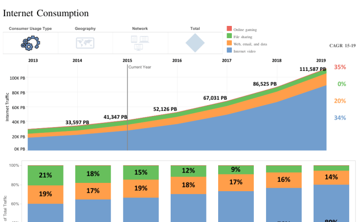 What Drives Data Usage Hispanicad Com - Best Dark Images in HD