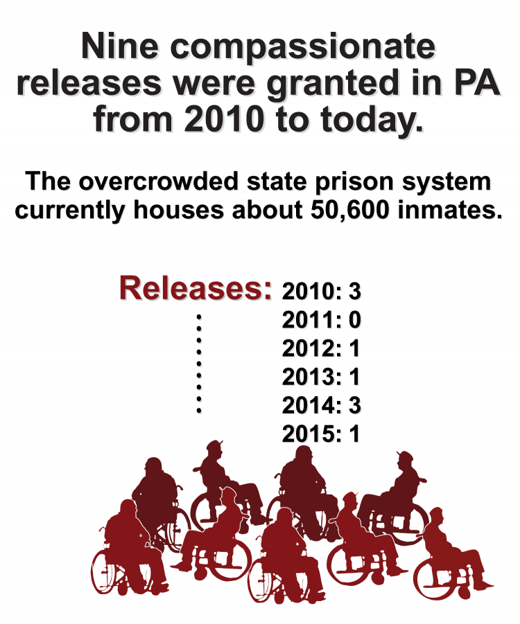 Prison release rarely an option for dying state inmates - Pittsburgh's ...