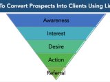 How To Convert Prospects Into Clients Using Linkedin Punchmedia