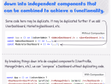 React Component Composition What Problem Does It Solve