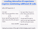How Is Server Side Rendering With Js Different