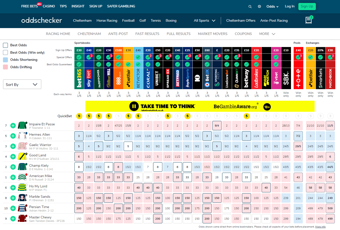 Best Odds Comparison Sites | Find The Top Prices In 2023 — Punter2Pro