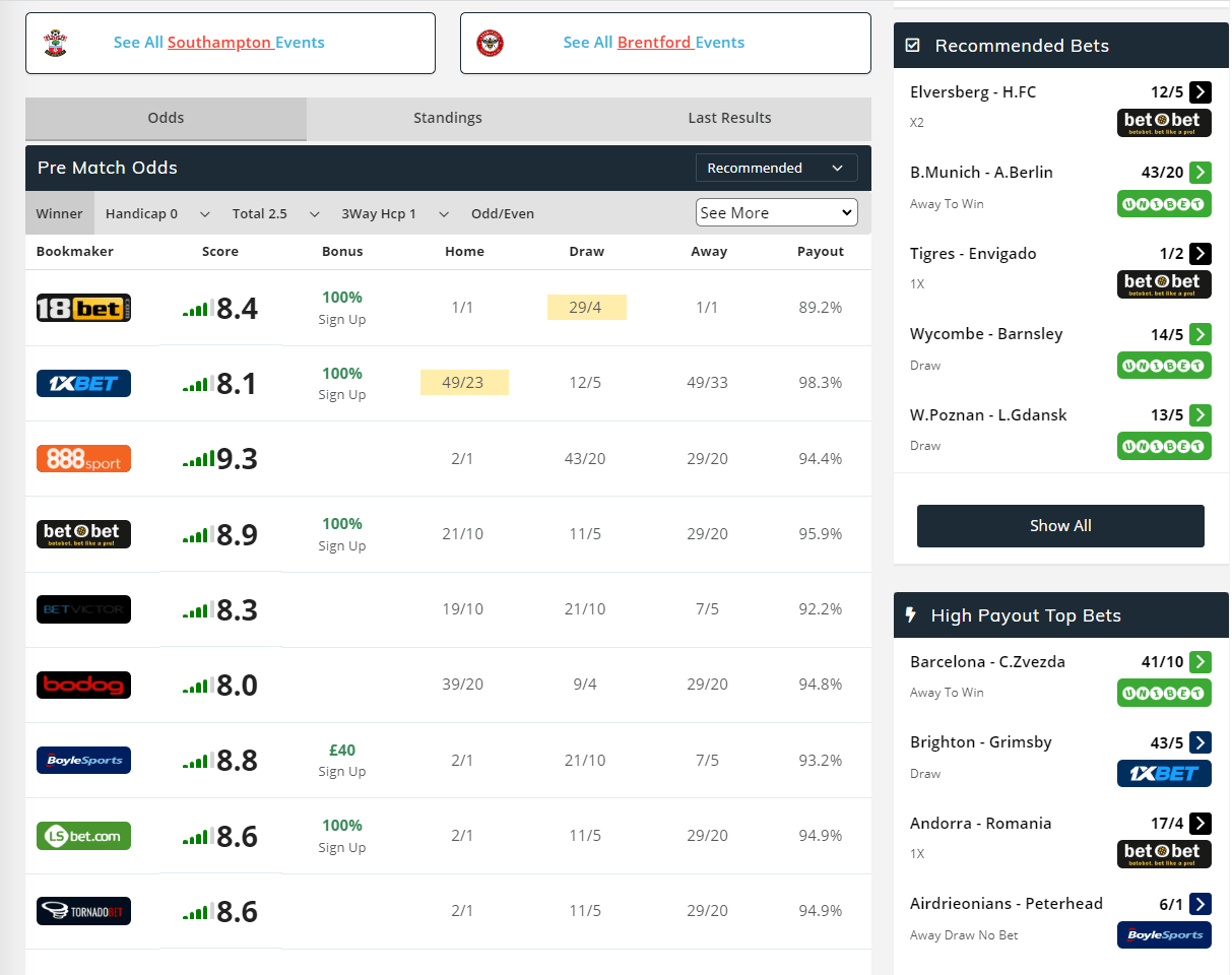 Best Odds Comparison Sites | Find The Top Prices In 2023 — Punter2Pro