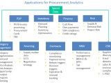 Develop A Procurement Analytics Strategy