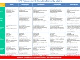 Develop A Procurement Analytics Strategy