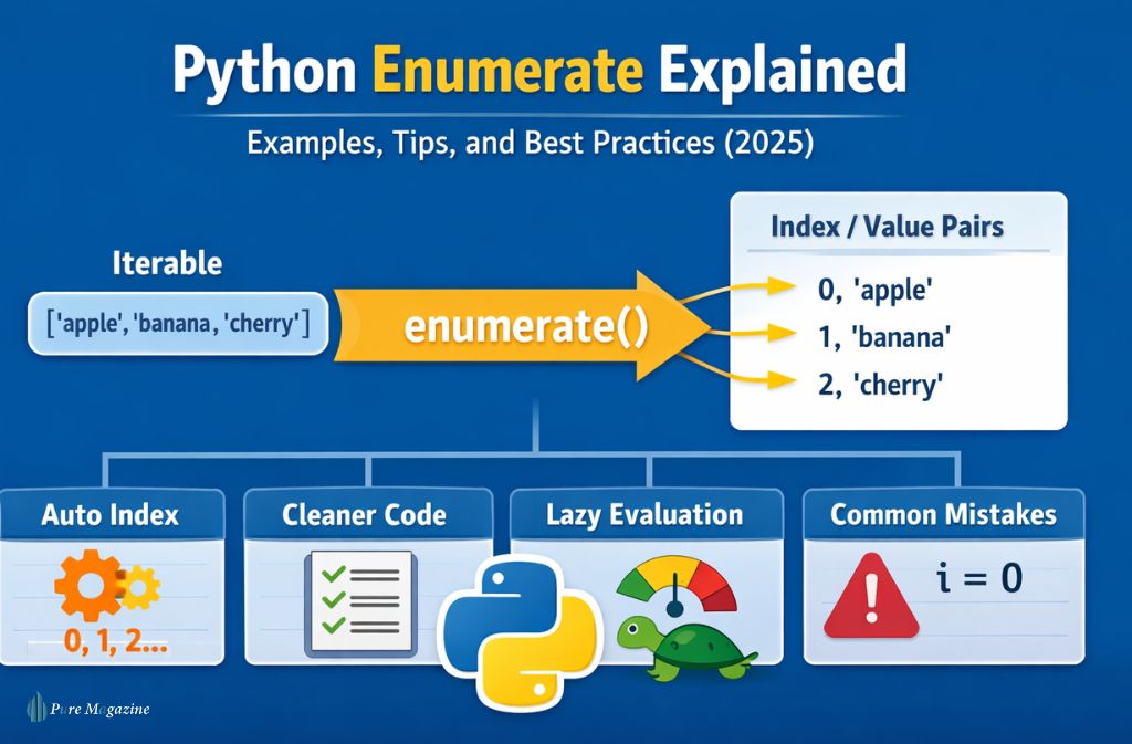 Python Enumerate Explained Examples Tips And Best Practices 2025