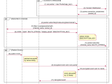 Pusher Channels Docs End To End Encryption
