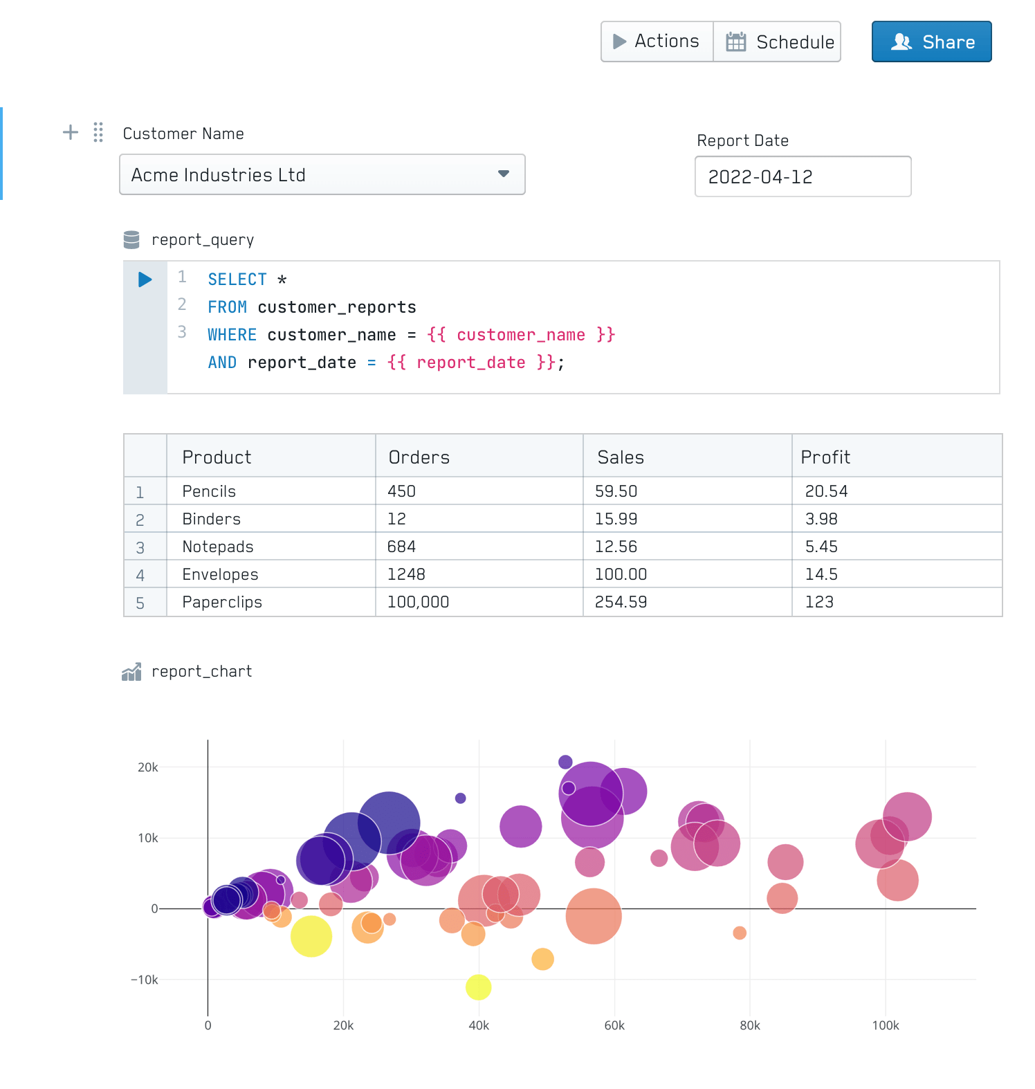 Product Sql Editor Pushmetrics