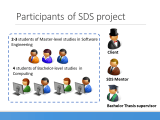 Software Development Studio Sds Website