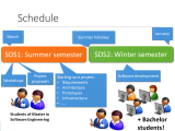 Software Development Studio Sds Website