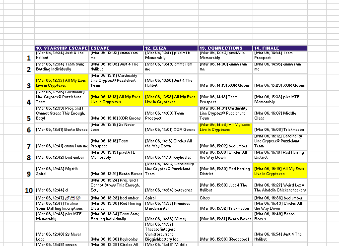 Cryptex Hunt 2021 – 9th Place! – Puzzle Drifter