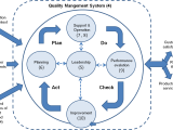 Iso 9001 2015 Pivotal Vision