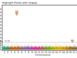 Manhattanplot Manhattanplot Plotthis