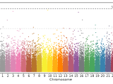 Manhattanplot Manhattanplot Plotthis