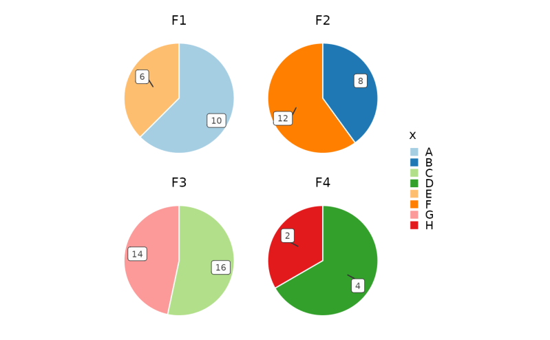 Pie Chart Piechart Plotthis - Geometric Pattern Collection - High Resolution Quality