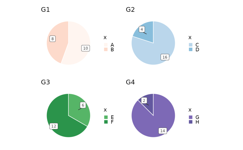 Pie Chart Piechart Plotthis - Mobile Nature Designs for Desktop