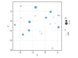 Scatter Plot Scatterplot Plotthis