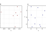 Scatter Plot Scatterplot Plotthis