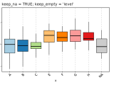 Box Violin Plot Boxplot Plotthis