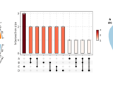 High Level Plotting Built Upon Ggplot2 And Other Plotting Packages