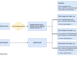 Knowing Your Spatial Data And Visualization Scplotter