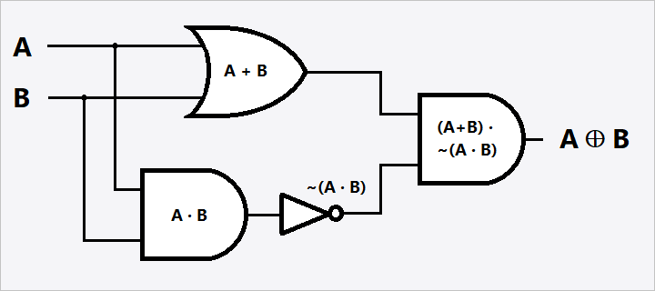 Converting Logic Circuit Diagram To Boolean Expression » Wiring Digital And Schematic