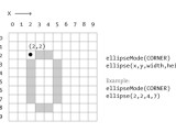 How To Draw Ellipse Python