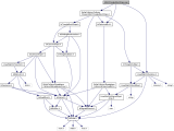 Bullet Collision Detection Physics Library Btbvhtrianglemeshshape