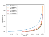Waveforms Pycbc 2 10 Dev1 Documentation