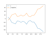 Exercise Multi Line Plot With Random Values Pychallenger