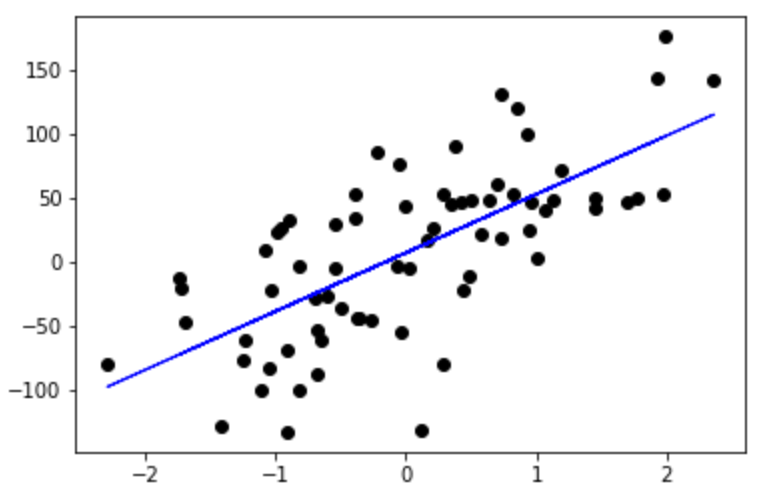 [Python 實作] 迴歸模型 Regression – PyInvest