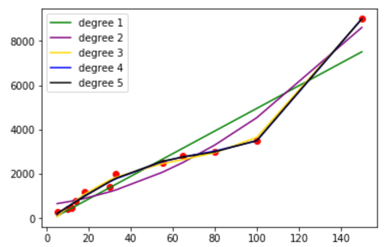 [Python 實作] 迴歸模型 Regression – PyInvest