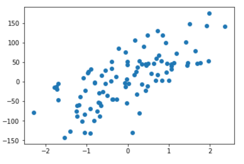 [Python 實作] 迴歸模型 Regression – PyInvest