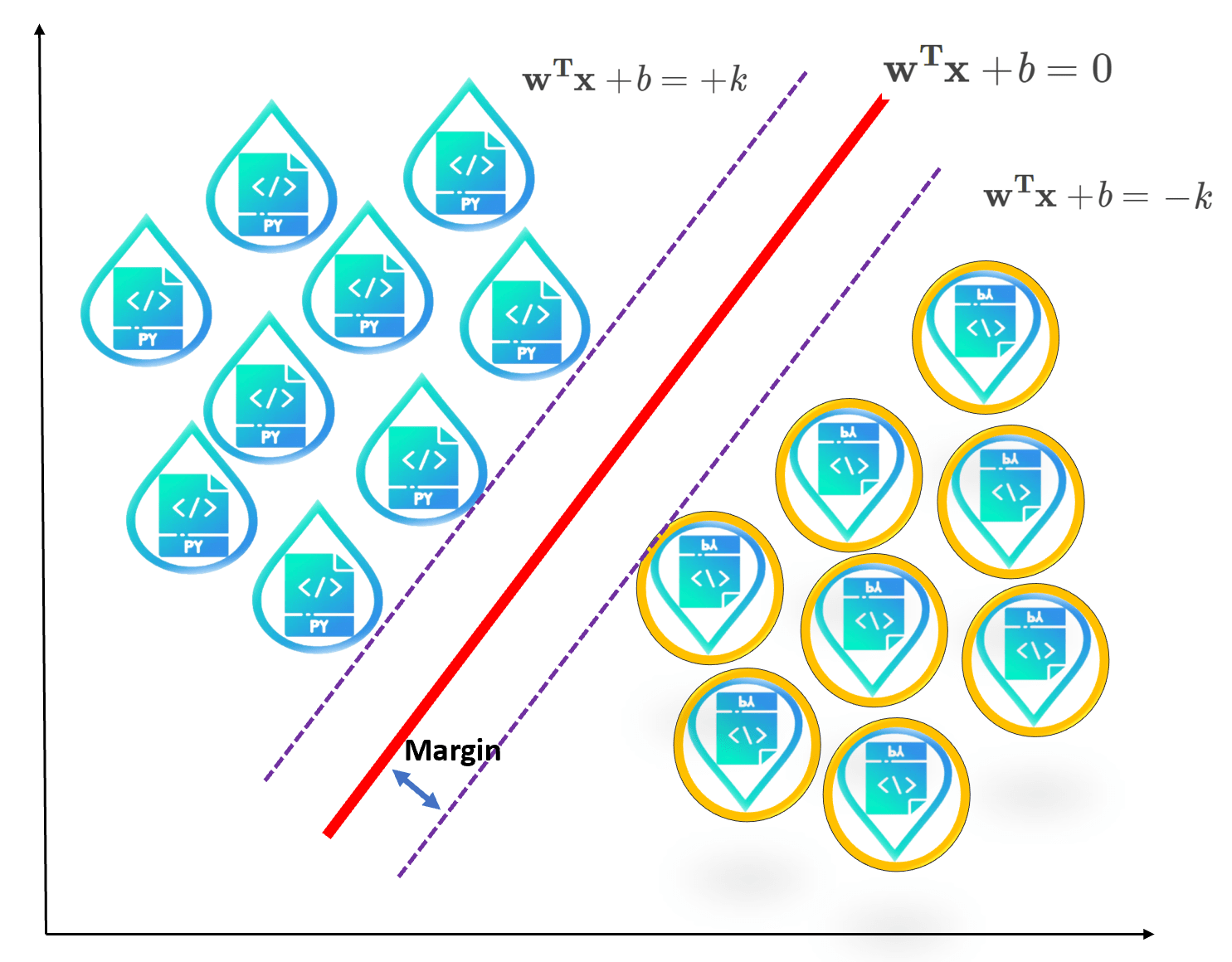 [機器學習首部曲] 支援向量機 SVM – PyInvest