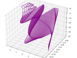 3d Plots Using Matplotlib With Examples In Python