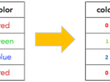 Encoding Methods In Data Science Using Pandas Pyihub