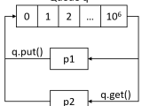 Pylessons